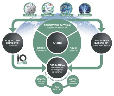 Методология аналитики