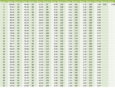Sportfolio Management Updated Draft Value Chart