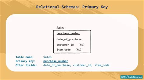 Relational Schemas Primary Keypdf