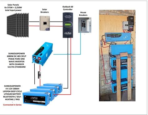 Off Grid Solar Wiring Examples How To Wire Solar Panels In Series Vs