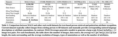 Acm Mm 2023 统一的基于文本的行人检索：大规模多属性和语言检索基准 知乎