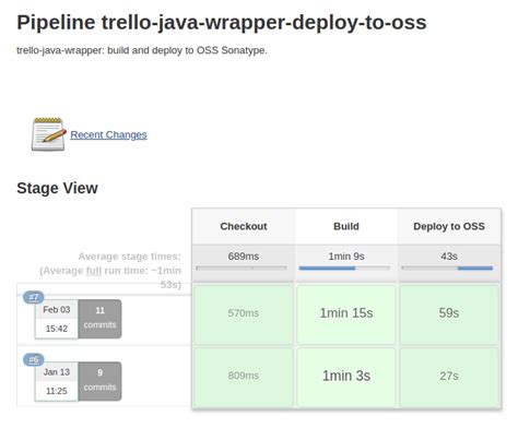 additional clients · issue 51 · taskadapter trello java wrapper