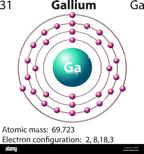 Electron Configuration Of Gallium
