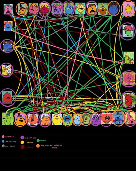 Relationship Chart Memes Meow🥰 Relationship Relationshipmemes