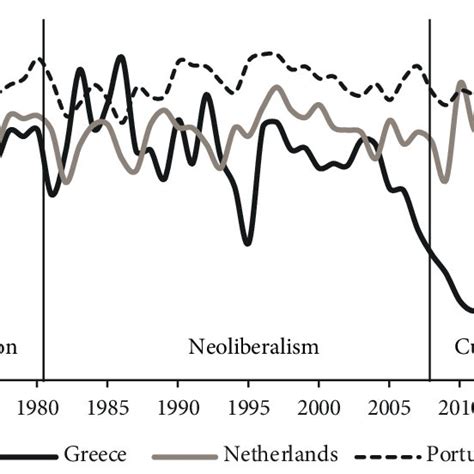Comparing Capacity Utilization Download Scientific Diagram