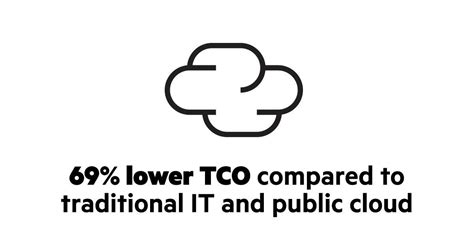 Hewlett Packard Enterprise On Linkedin Hpe Simplivity By The Numbers Hyper Simple Hyper Scalable…