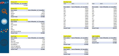 Github Abhisingh4 Road Accident Data Analysis Excel