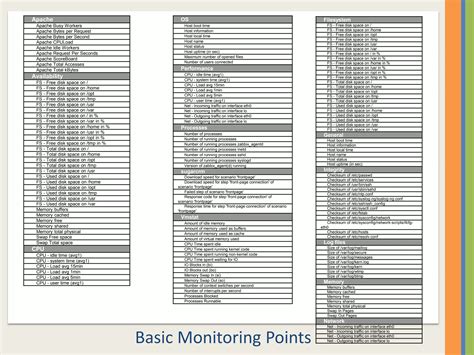 Chinanetcloud Zabbix Monitoring System Overview Pptx