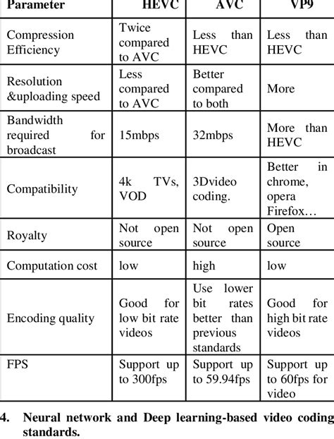 What Are Video Codecs At Susan Mcdaniel Blog