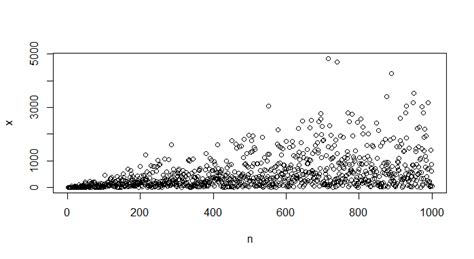 R Simulating A Non Simple Exponential Distribution Cross Validated