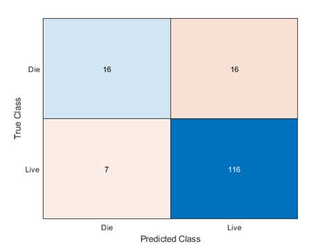 Handle Imbalanced Data Or Unequal Misclassification Costs In Classification Ensembles Matlab