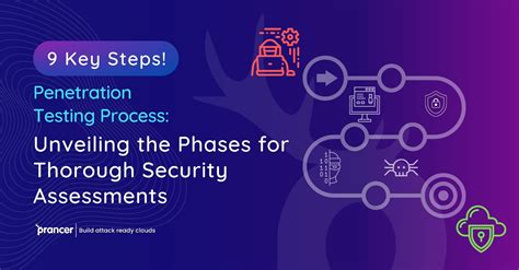 Penetration Testing Process 9 Vital Steps For Robust Security