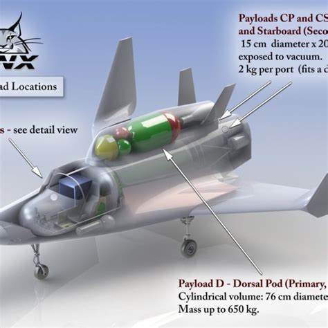 Lynx Payload Integration Location Overview And X Y Z Reference Axes Download Scientific Diagram