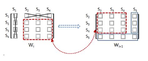 Figure 1 From Scalable Distance Based Outlier Detection Over High Volume Data Streams Semantic