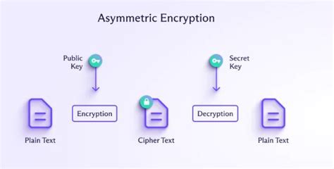 How Asymmetric Encryption Works And Why It Matters For Cybersecurity