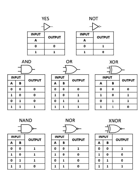 Circuit Logique Pdf Circuit Logique Pdf
