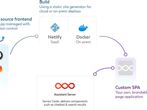 Integrating Third Party Data Into Sharepoint—no Coding Necessary Adenin Blog