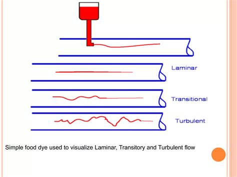 Fluid Flow Visualization Pptx