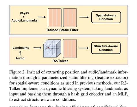 Talking Head Generation论文速递 2024 01 24 更新 知乎