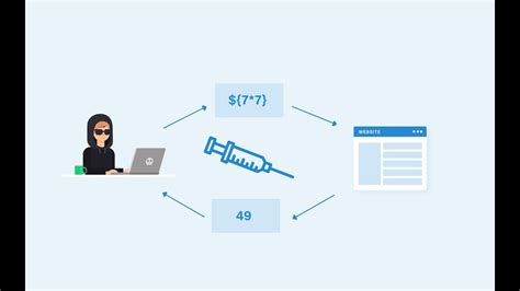Handlebars Nodejs Server Side Template Injection Ssti Youtube