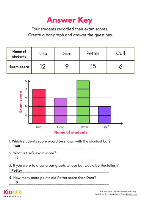Scaled Bar Graphs Worksheet For Grade 3 Kidpid