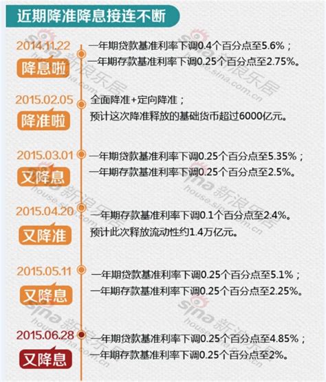 贷款年利息怎么算出 贷款年利率计算公式 随意云