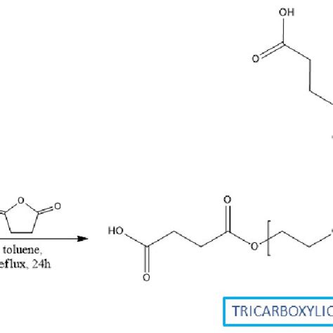 Reaction Scheme For The Modification Of Peg Download Scientific Diagram