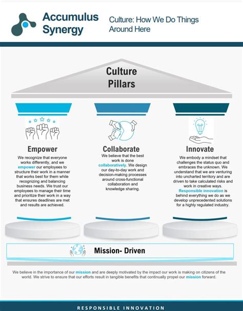 Accumulus Mission Accumulus Synergy