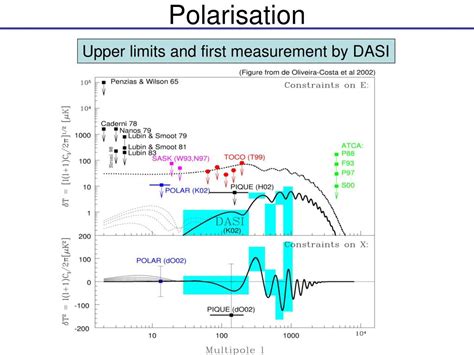 Ppt Polarisation Of The Cmb An Introduction Powerpoint Presentation