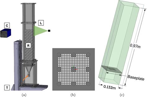 A Scheme Of The Experimental Setup With The Camera C Imaging The Flow Download Scientific