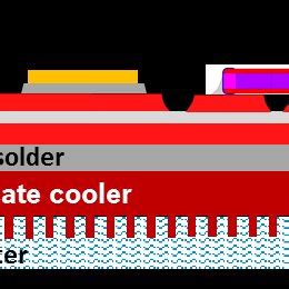 Power Module Assembly Using Baseplate Soldering Download Scientific Diagram