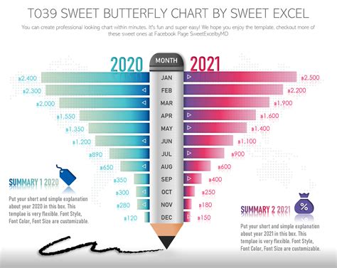 Excel สายหวาน 📌 กราฟแบบนี้เค้าเรียกว่า Butterfly Facebook