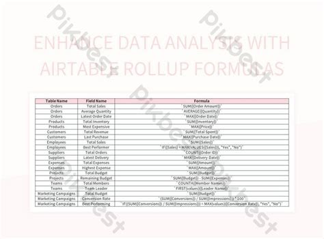 Enhance Data Analysis With Airtable Rollup Formulas Excel Template