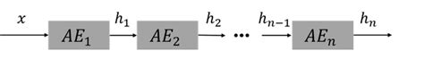 堆栈自编码器 Stacked Autoencoder Csdn博客