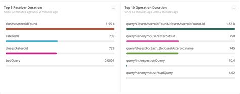 How To Monitor Graphql Apps With Apollo Server New Relic