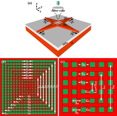 Figure 1 From Two Dimensional Apodized Grating Coupler For Polarization