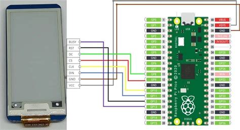 Raspberry Pi Pico And E Paper E Ink Display Artofit