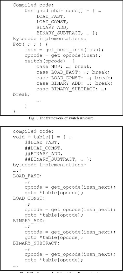 Figure 1 From Performance Research And Optimization On Cpythons