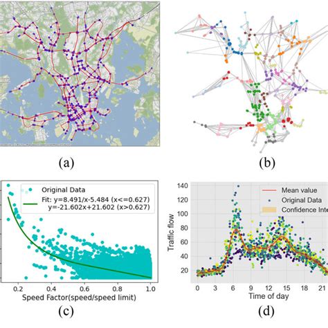Process Of Spatiotemporal Traffic Modeling A Road Network Of Our