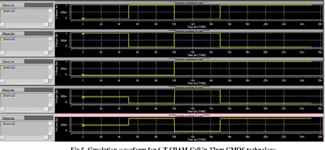 Figure 5 From Design And Performance Comparison Of 6 T Sram Cell In 32nm Cmos Finfet And Cntfet