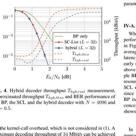 Single Processing Element Pe Of The Bp Decoder Download Scientific