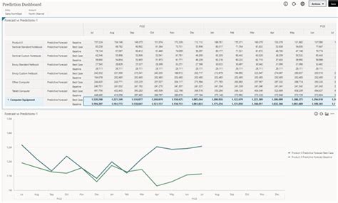 Random Epm Notes Incoherent Thoughts Of All Things Epm