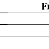 PDF Preparedness Among Reserve Officers Training Corps Graduates On The Rigors Of ROTC And