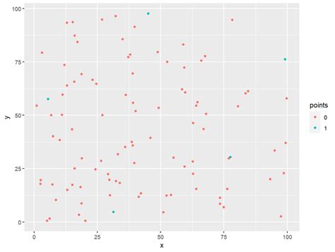 Algorithm Maximizing A Sum Over Points With Distance Constraint In 3D