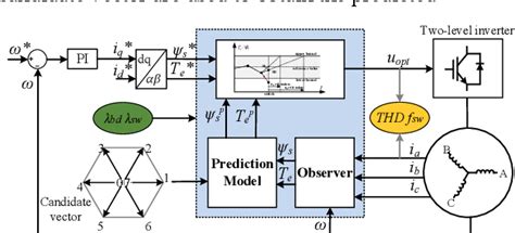 figure 1 from application of neural network in parameters optimization