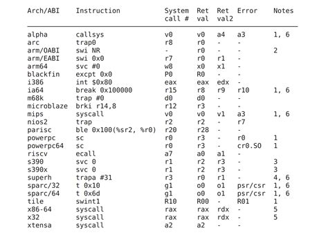Opening A UDP Socket In RISC V Assembly Daniel Mangum
