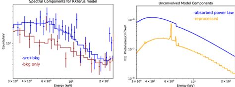 Spectral Components Left Result Of Simultaneous Spectral Fitting For Download Scientific