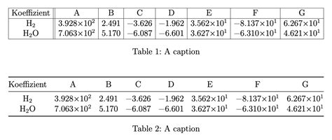 Tables Tabularray Column X With Siunitx Column S Combined Gives Weird Behavior Tex Latex