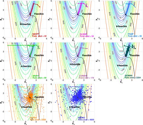Figure 1 From Benchmarking Optimization Algorithms For Wing Aerodynamic Design Optimization