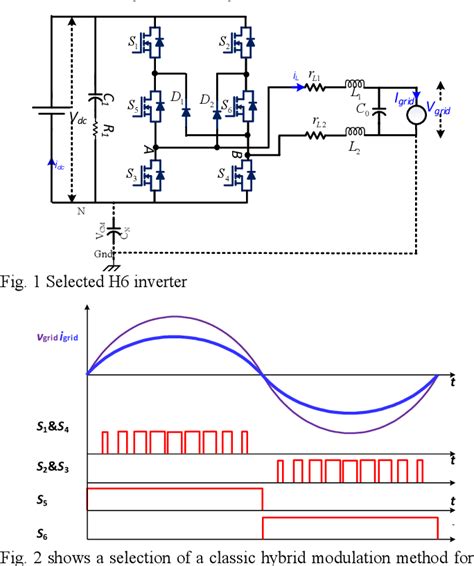 Figure From Single Phase H Inverter With Hybrid Modulation Scheme For Solar PV Application